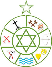 SIMBOLOS NA UMBANDA :: Casa-de-santo-filhos-do-axe